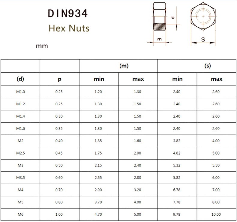 Golden Hexagonal DIN 934 Brass Hexagon Hex Nut Gold Tone M0.8 to M5 ...